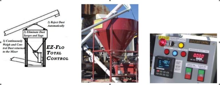 Dry Impact Flow Meter System Delivers - EZ-FLO Weighing