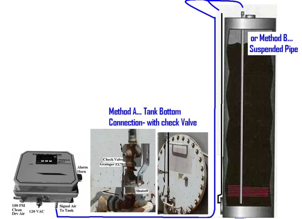 Vertical Tank Gauge Instructions - EZ-FLO Weighing