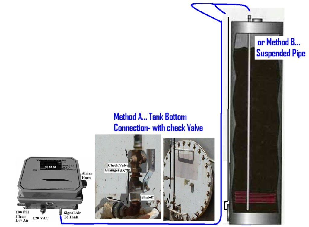 Vertical Tank Gauge Instructions - EZ-FLO Weighing